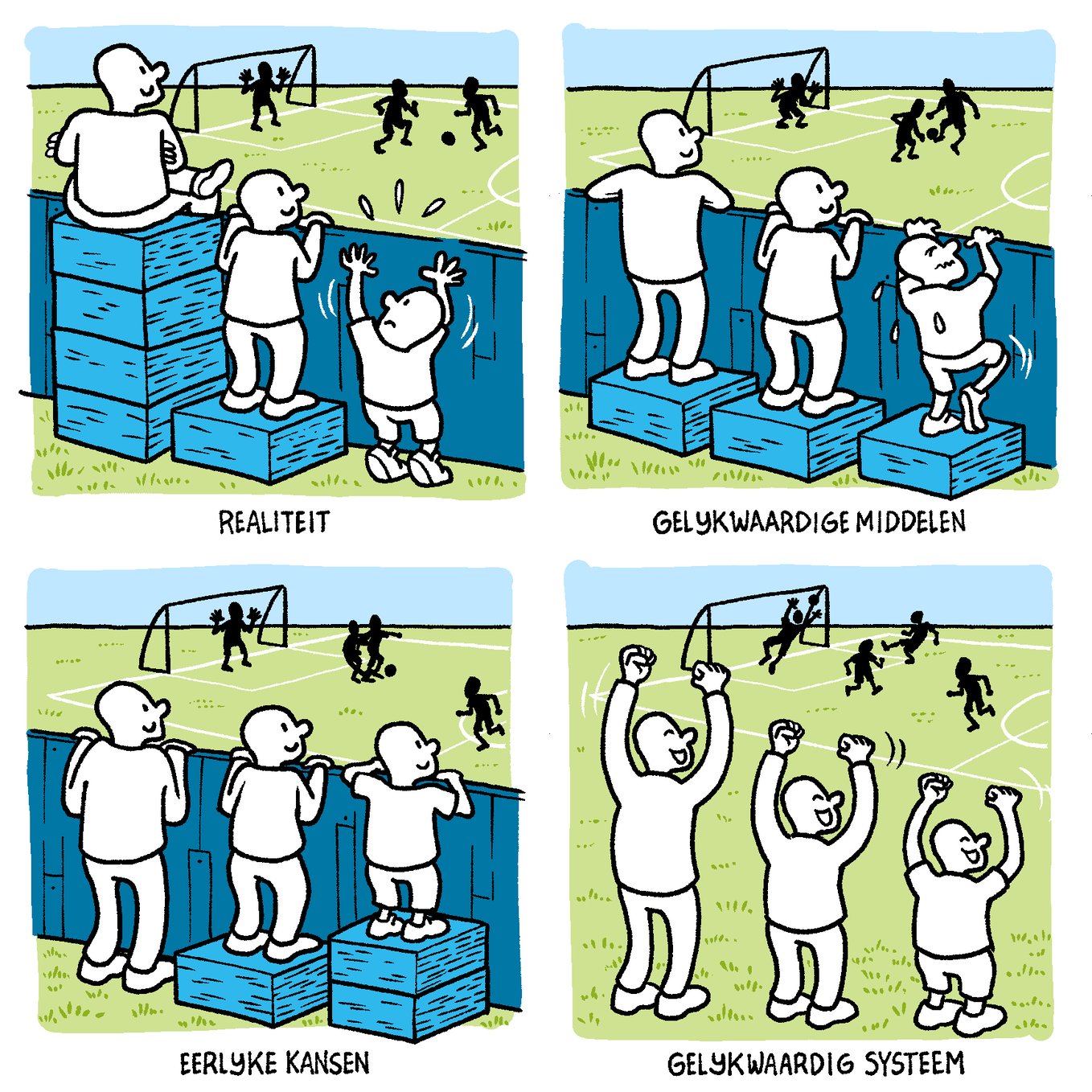 Kansengelijkheid in het onderwijs: wat betekent dat?